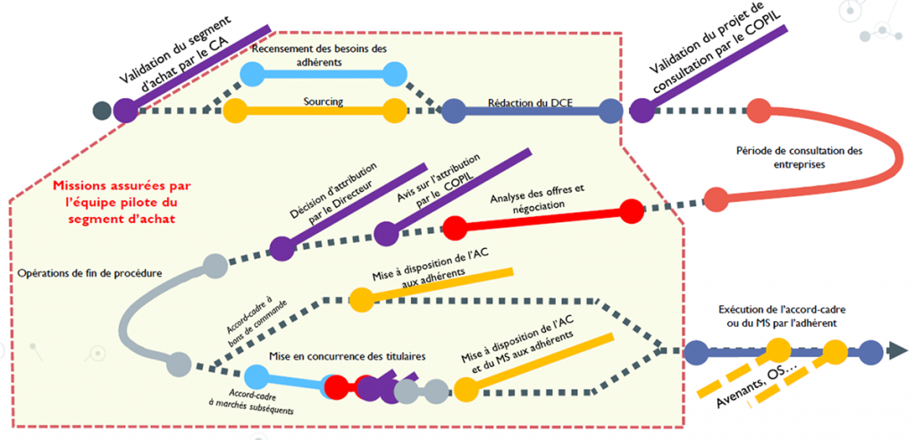 Stratégie d'achats - Approlys Centr'Achats
